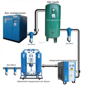 The Correct Way to Install A Compressed Air Dryer - Sollant