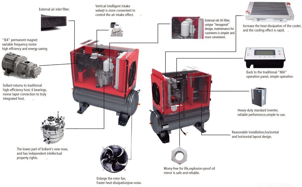 Single Phase Screw Air Compressors - Sollant