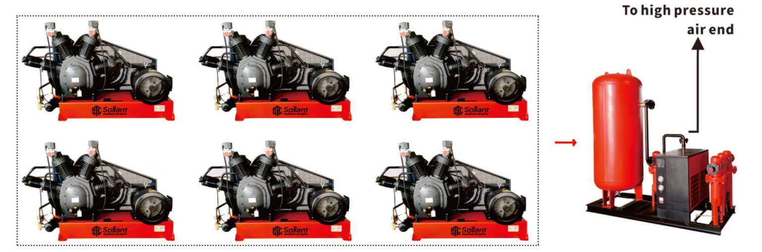 High Pressure Booster Compressor - Sollant