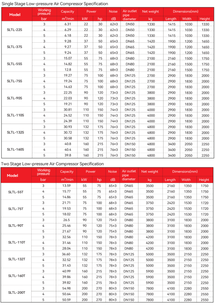 Low Pressure Air Compressor - Sollant