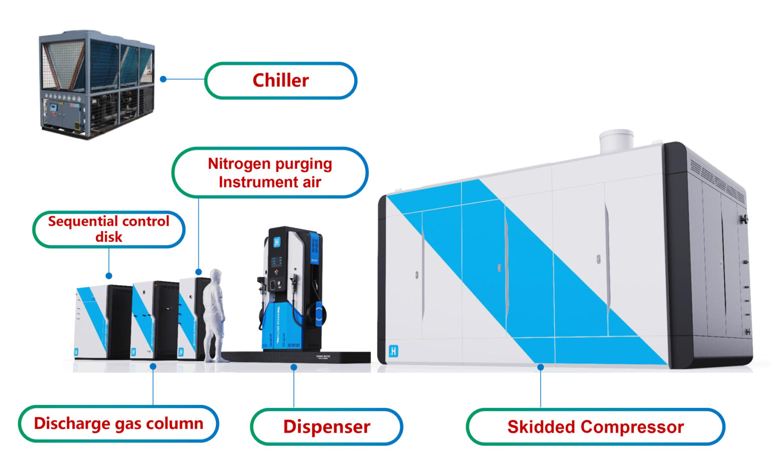 Hydrogen Dispenser - Sollant