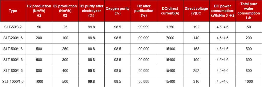 Electroyzer - Sollant