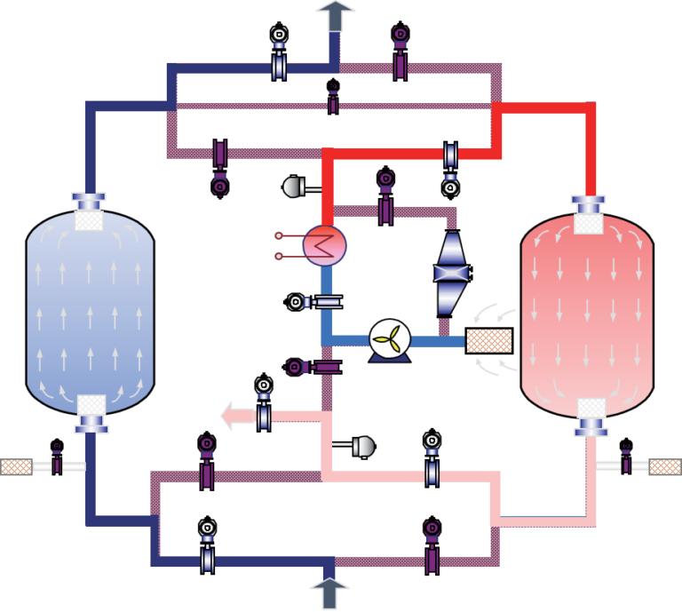 Blower Zero Loss Adsorption Dryer - Sollant
