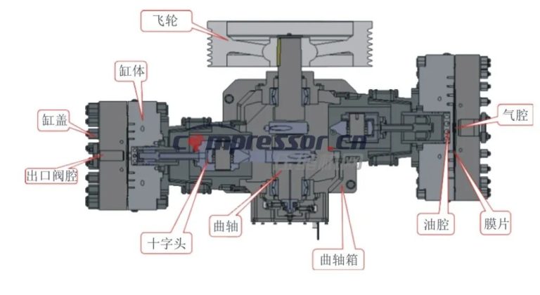 Diaphragm Compressors: Development, Applications, and Market Trends ...